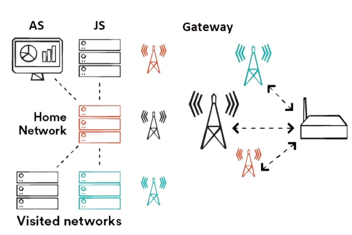 What is LoRaWAN®? – IoT Technology Explained
