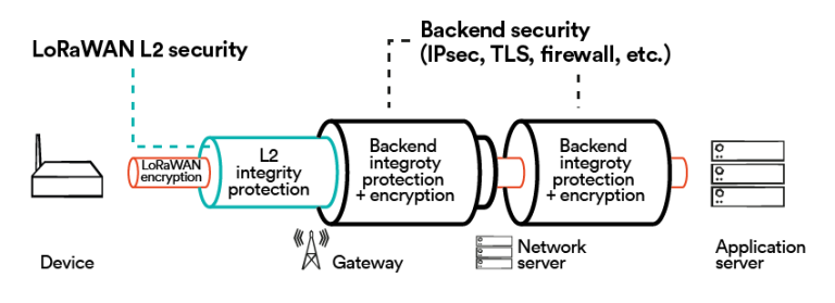 What is LoRaWAN®? – IoT Technology Explained